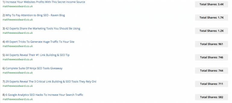 How To Be A Successful Blogger In 12 Steps From Popular Bloggers