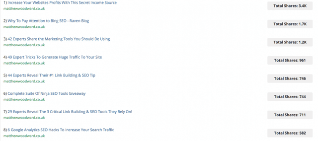 How To Be A Successful Blogger In 12 Steps From Popular Bloggers