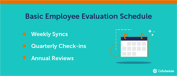 How to Make Marketing Employee Performance Reviews Easy (Templates)