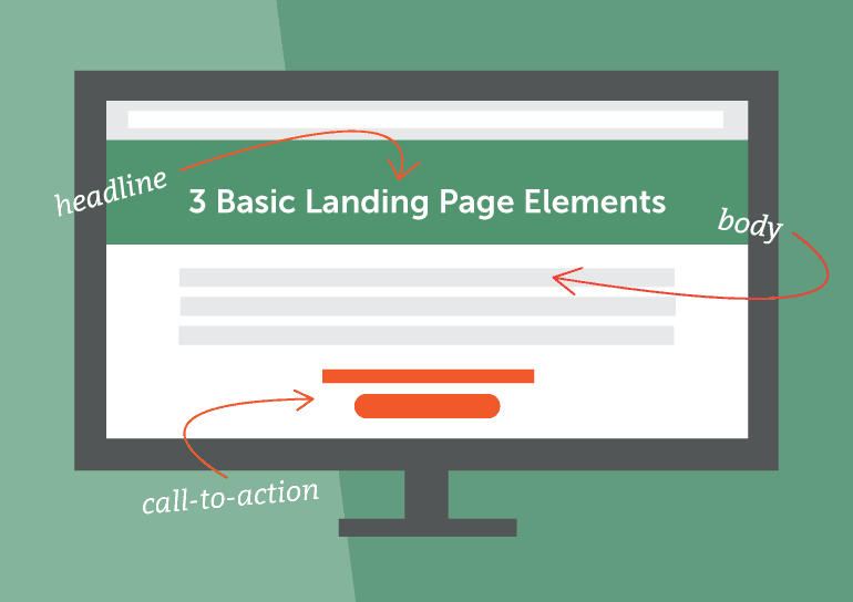 How To Write Landing Pages That Convert - CoSchedule Blog