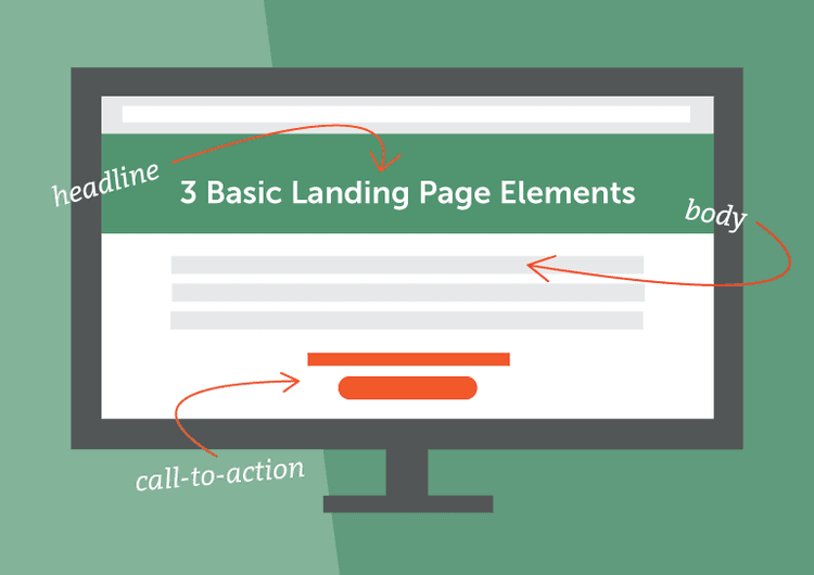 How To Write Landing Pages That Convert - CoSchedule Blog