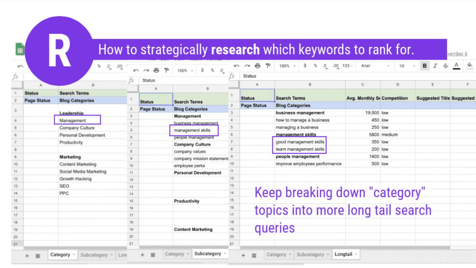 GRAP Framework: How to Increase Web Traffic Without a Huge Budget