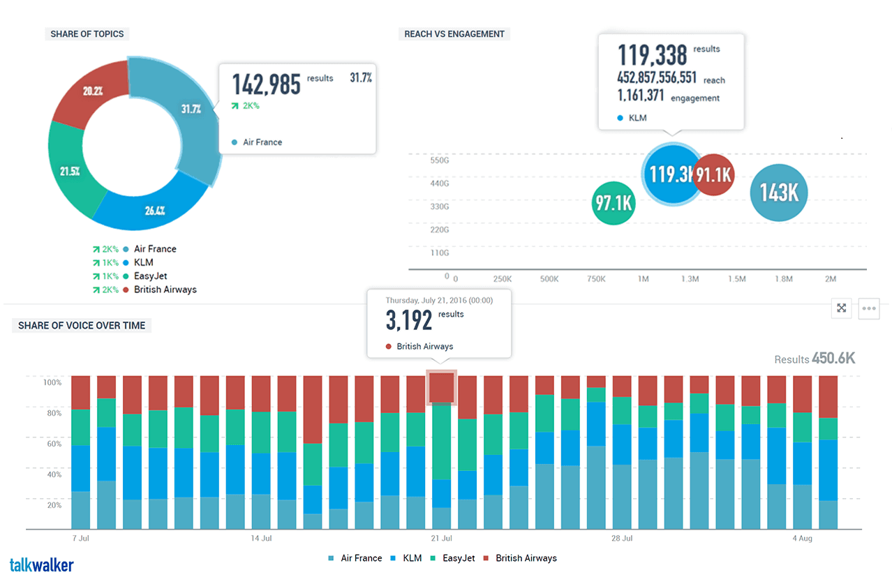 Brand Awareness: How to Measure It the Right Way - CoSchedule