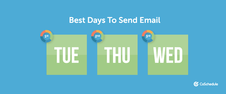 Email Subject Line Best Practices: Boost Opens According to 20 Studies