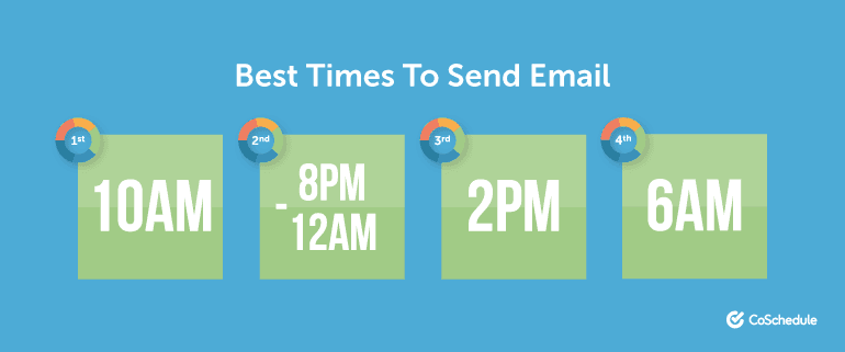 Email Subject Line Best Practices: Boost Opens According to 20 Studies