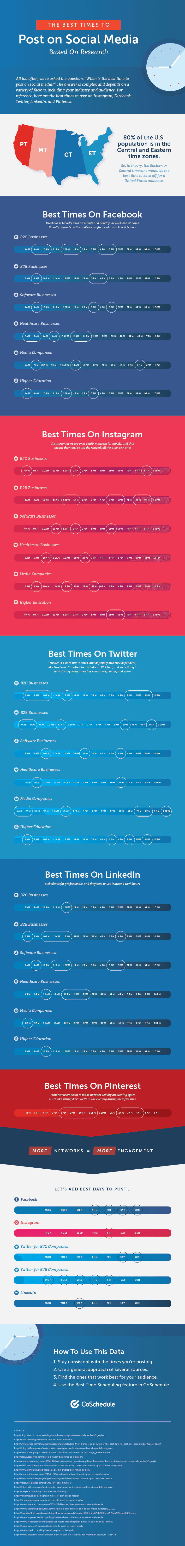 25 Actionable Social Media Marketing Tactics That Get Results Now