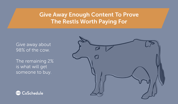 Why You Should Give Free Content To Your Readers