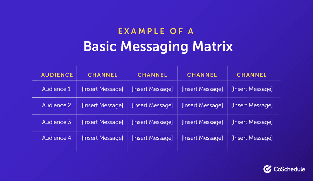 Messaging Matrix: How to Keep Brand Messaging Aligned (Template)