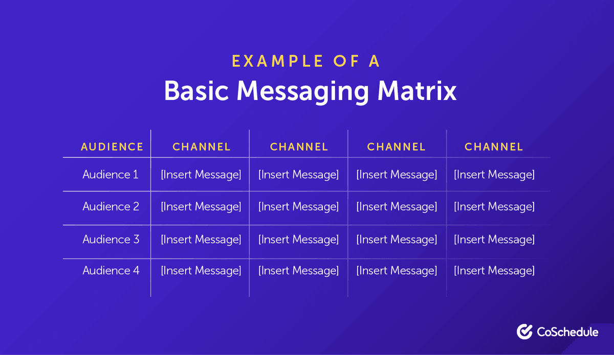 Messaging Matrix: How to Keep Brand Messaging Aligned (Template)