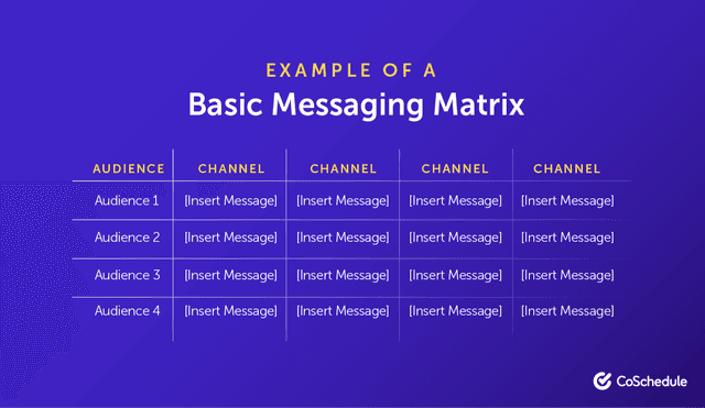 Messaging Matrix: How to Keep Brand Messaging Aligned (Template)