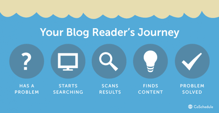 How to Create a Killer Content Strategy for Your New Blog - CoSchedule