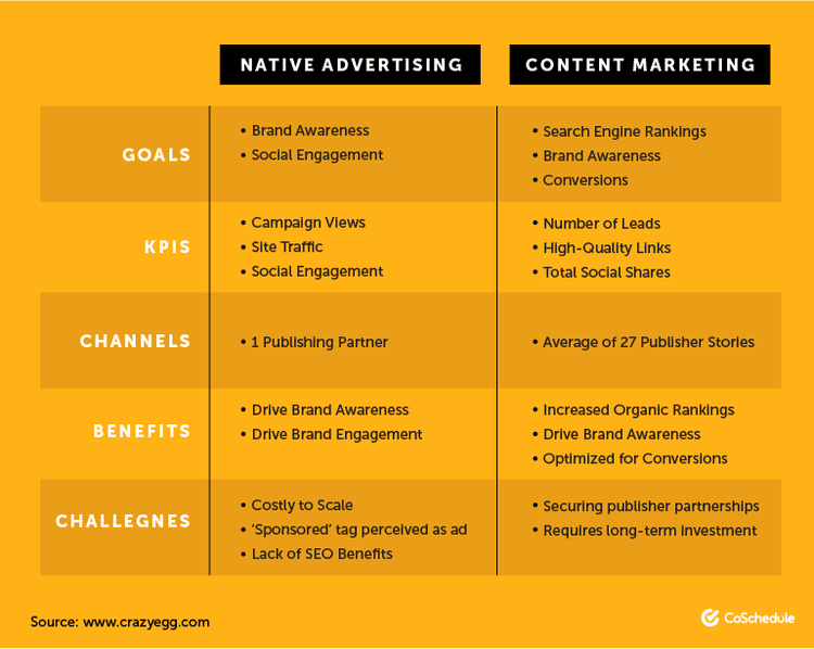 Everything You Need to Know About Native Advertising (19 Examples)