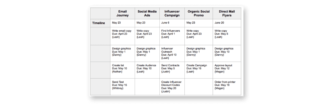 B2B Marketing Campaign Examples and Templates to be More Successful