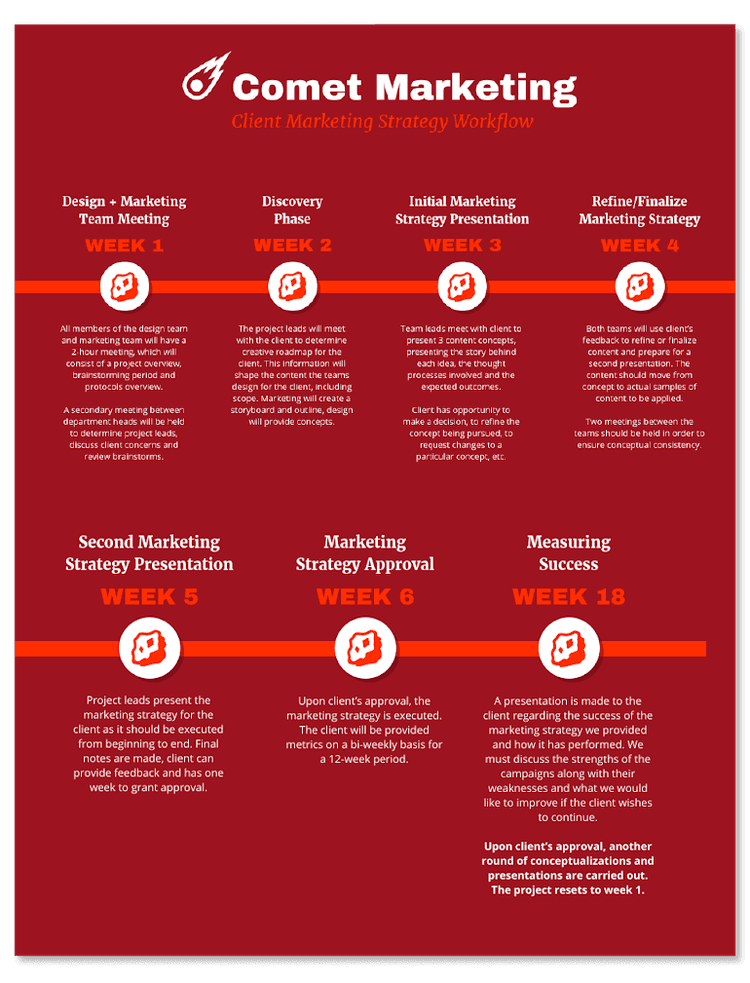 The Best Way to Run a Creative Ideation Workshop
