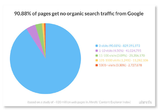 How to Create Content for Google’s E-A-T Algorithm and Medic Update