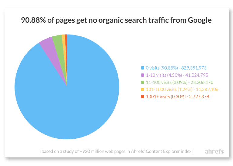 How to Create Content for Google’s E-A-T Algorithm and Medic Update