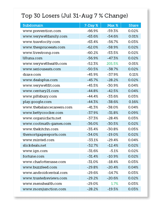 How to Create Content for Google’s E-A-T Algorithm and Medic Update