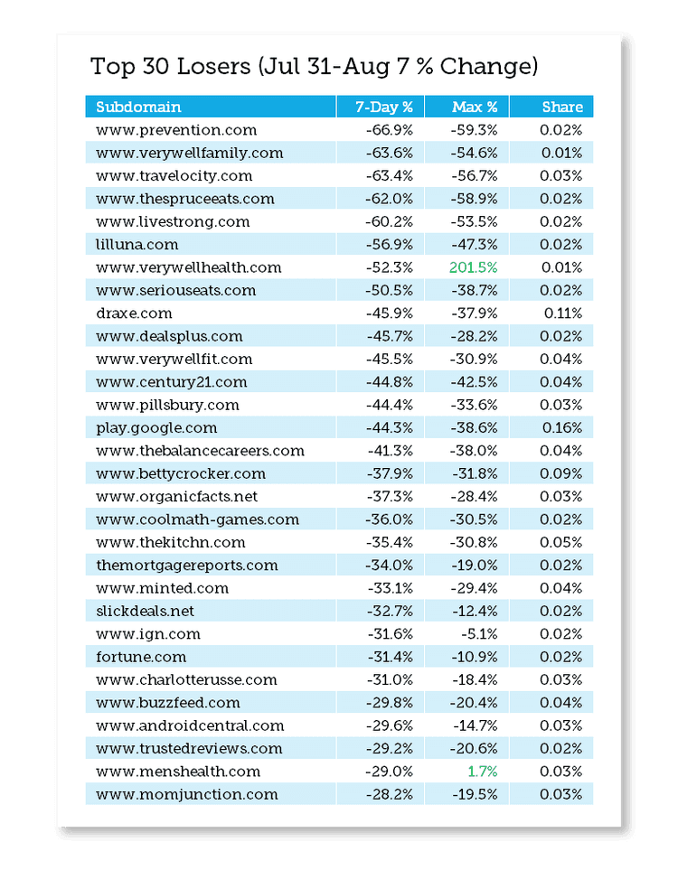 How to Create Content for Google’s E-A-T Algorithm and Medic Update