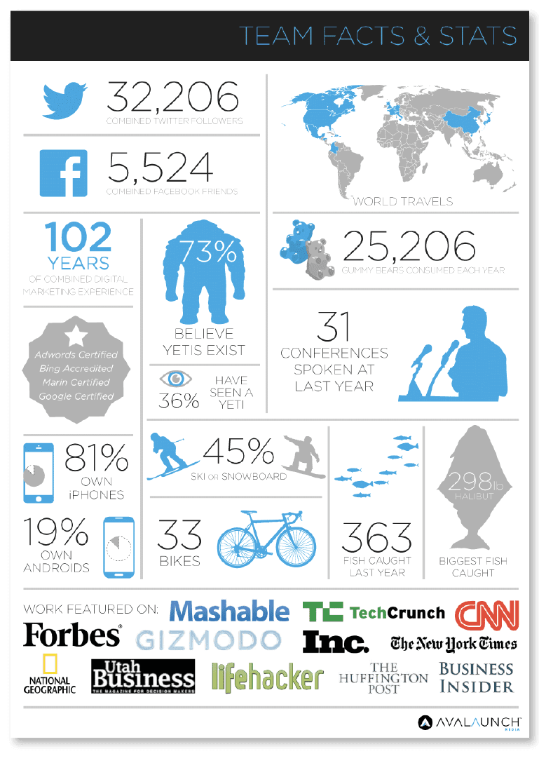 How to Create Content for Google’s E-A-T Algorithm and Medic Update