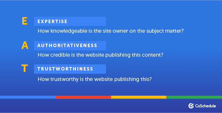 How to Create Content for Google’s E-A-T Algorithm and Medic Update