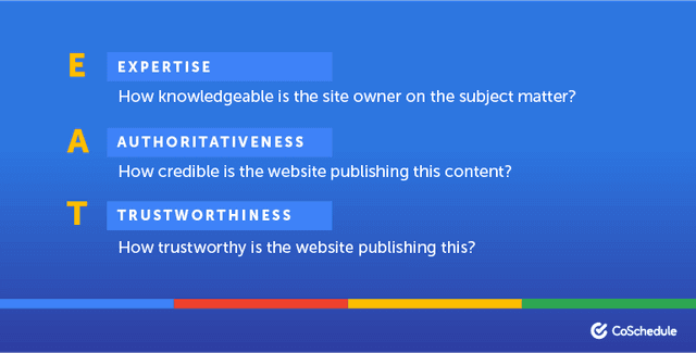 How to Create Content for Google’s E-A-T Algorithm and Medic Update