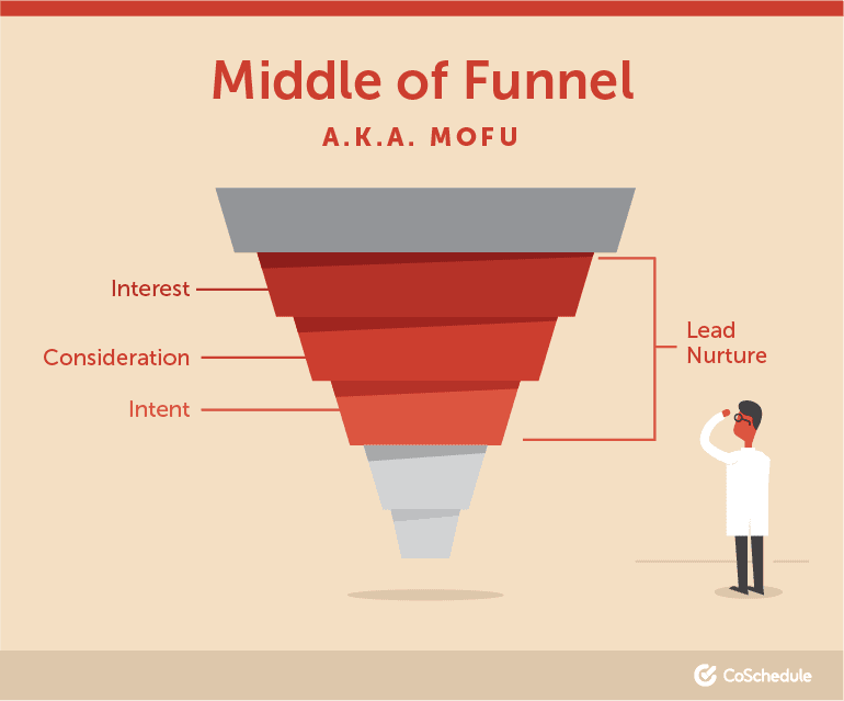 The Best Way to Set Up and Troubleshoot Your Sales Funnel