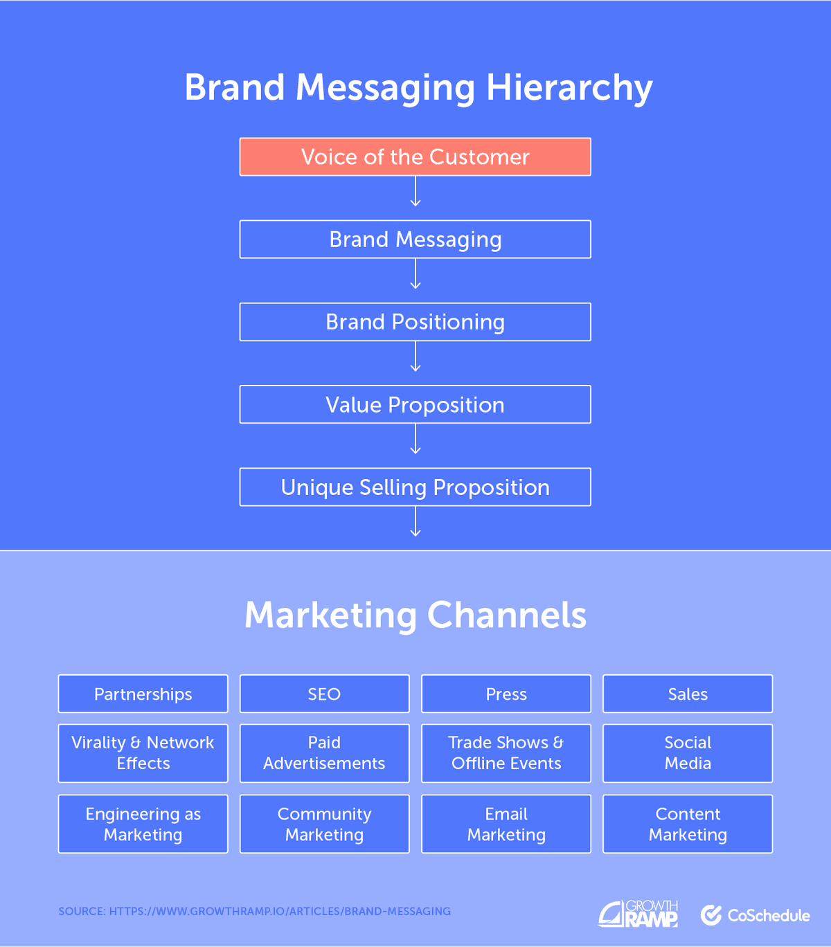 Comparative Advertising: 6 Steps to Create Better Content That Converts
