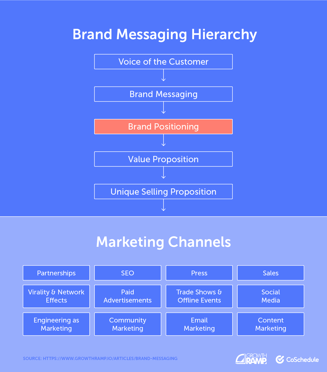 Comparative Advertising: 6 Steps to Create Better Content That Converts