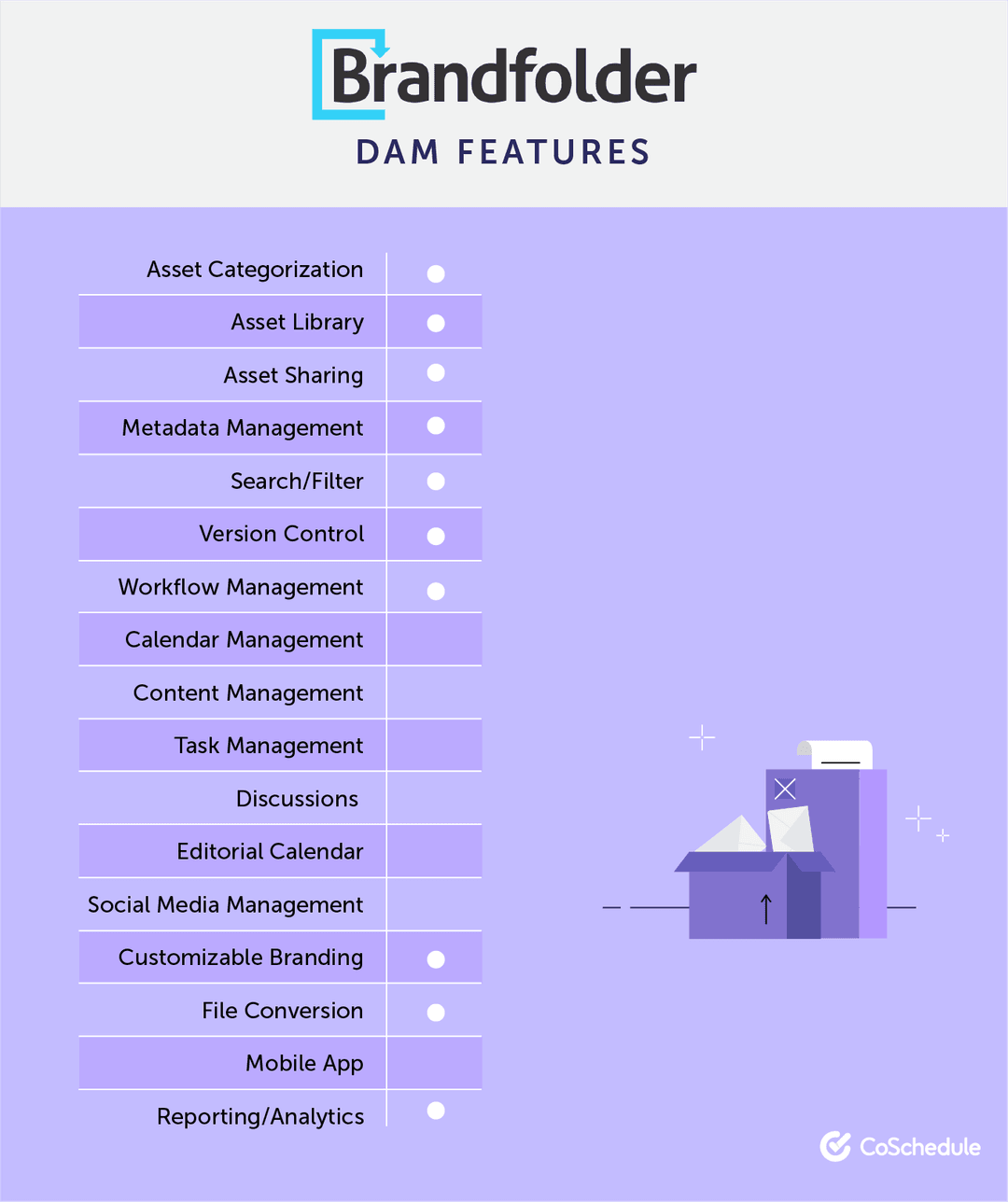 The Ultimate List of Top Digital Asset Management Software Platforms