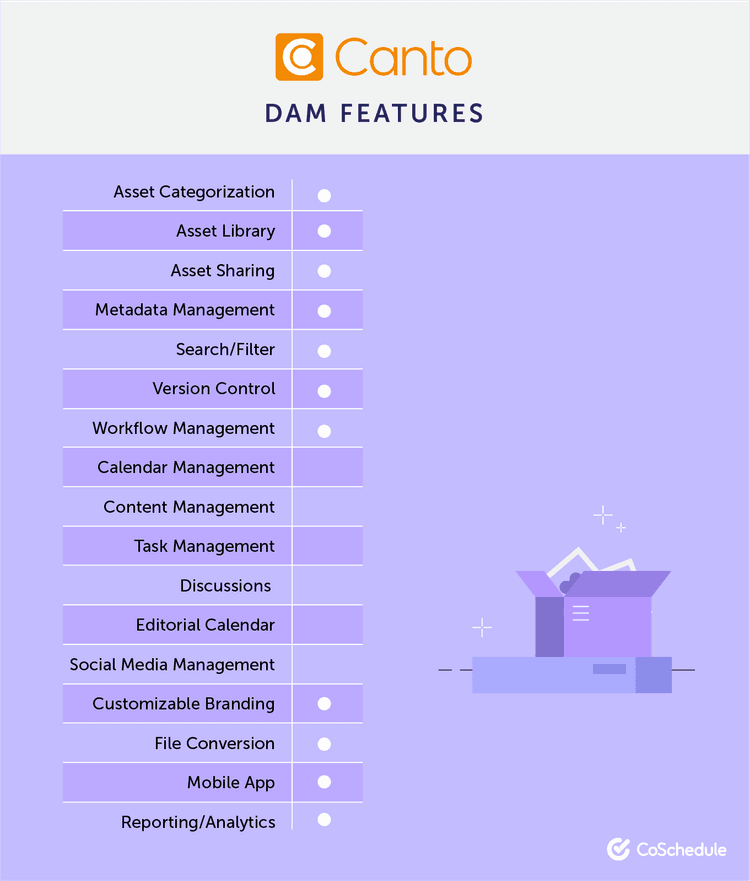 The Ultimate List of Top Digital Asset Management Software Platforms