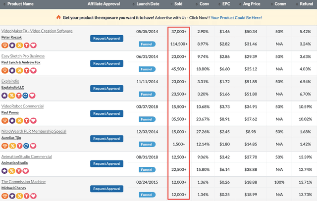 An Insider's Guide to Writing High Converting Long-Form Sales Copy