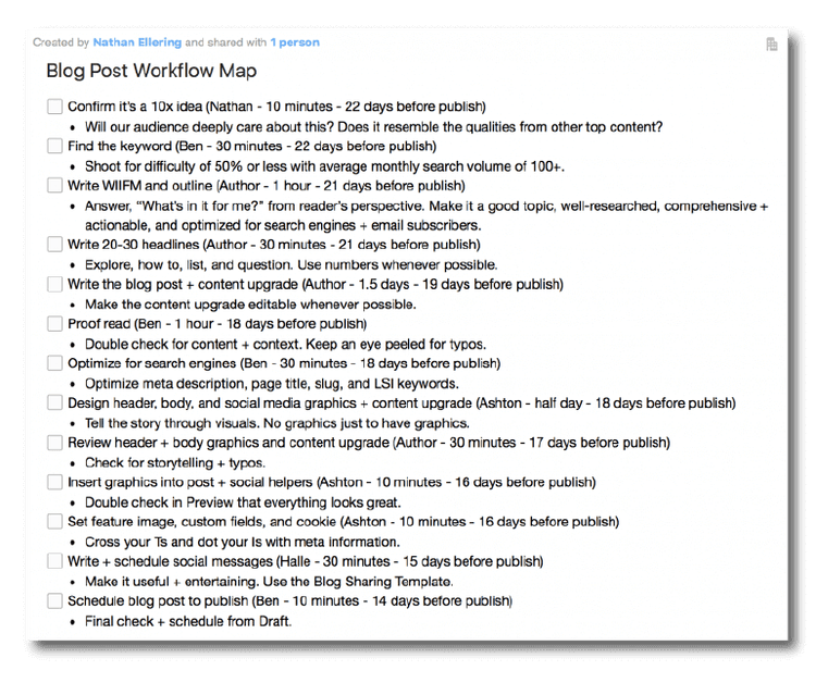 How to Develop an Editorial Strategy That Gets Results (Template)