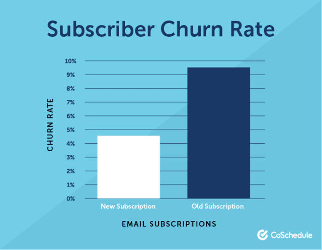 20 Email Marketing Best Practices That Will Improve Results