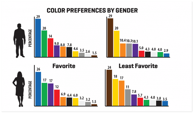 la psicologia del color en marketing ~ SEO Y MARKETING DIGITAL