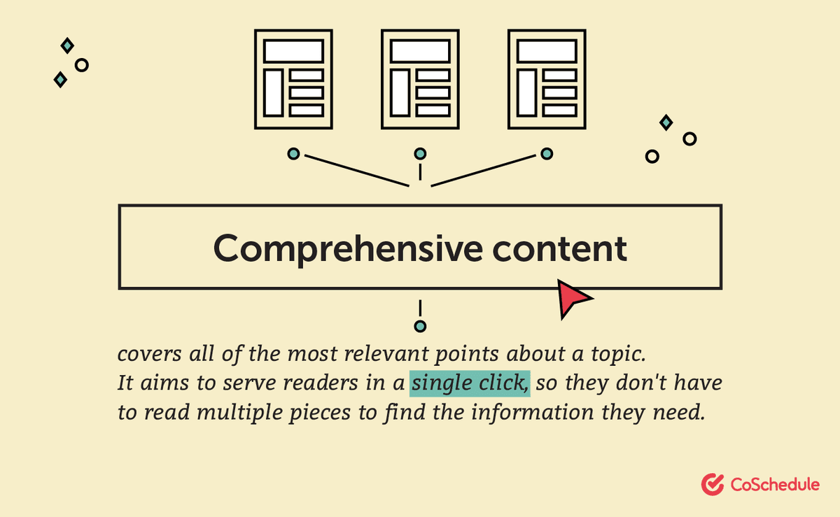How to Create Editorial Guidelines the CoSchedule Way