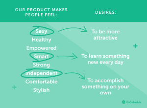 User Psychology: How to Make Your Content Strategy More Effective