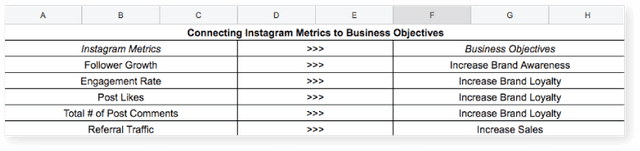How To Use Instagram For Business: The Best Guide - CoSchedule
