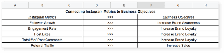 How To Use Instagram For Business: The Best Guide - CoSchedule