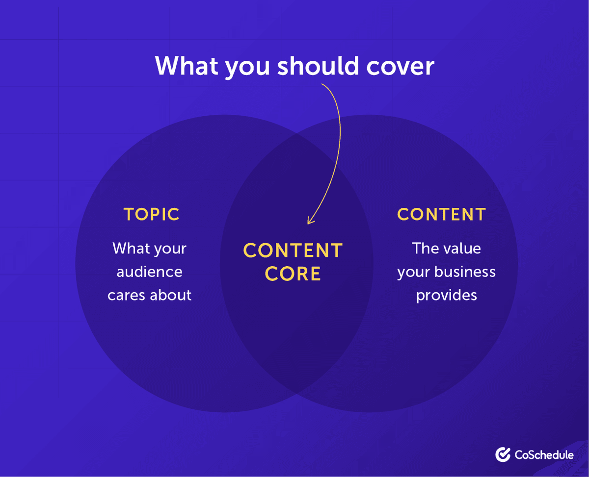 Messaging Matrix: How to Keep Brand Messaging Aligned (Template)