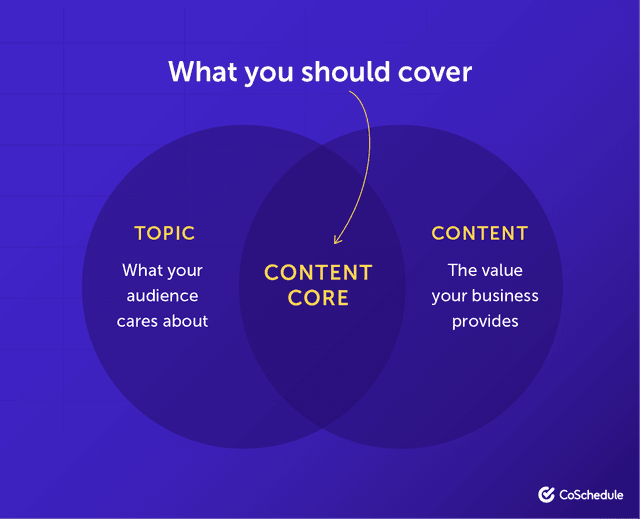 Messaging Matrix: How to Keep Brand Messaging Aligned (Template)