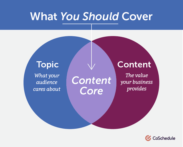 The Most Massive SEO Copywriting Guide To Make Your Traffic Soar