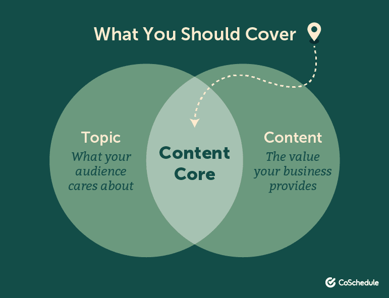 Plan and Execute a Digital Marketing Campaign to Increase Success