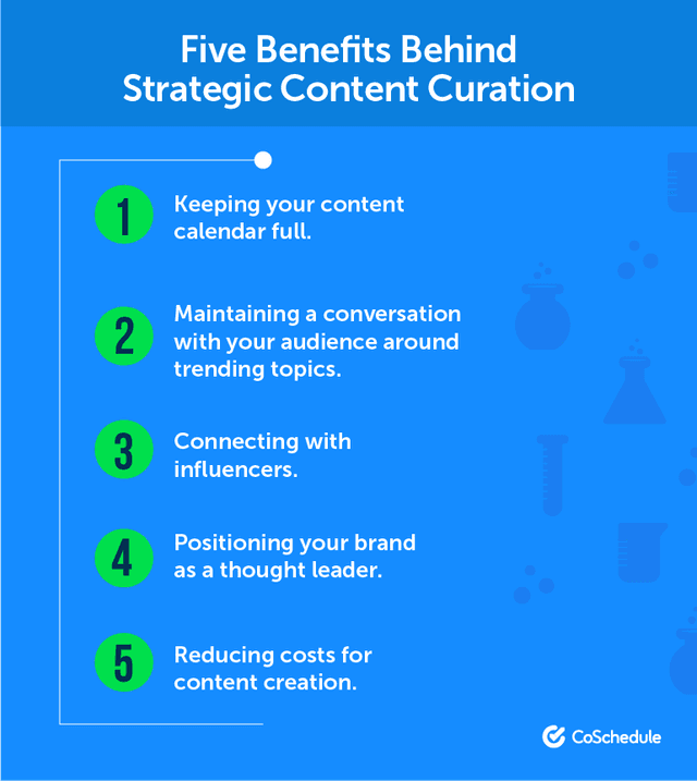 What is Curated Content - Definition - CoSchedule