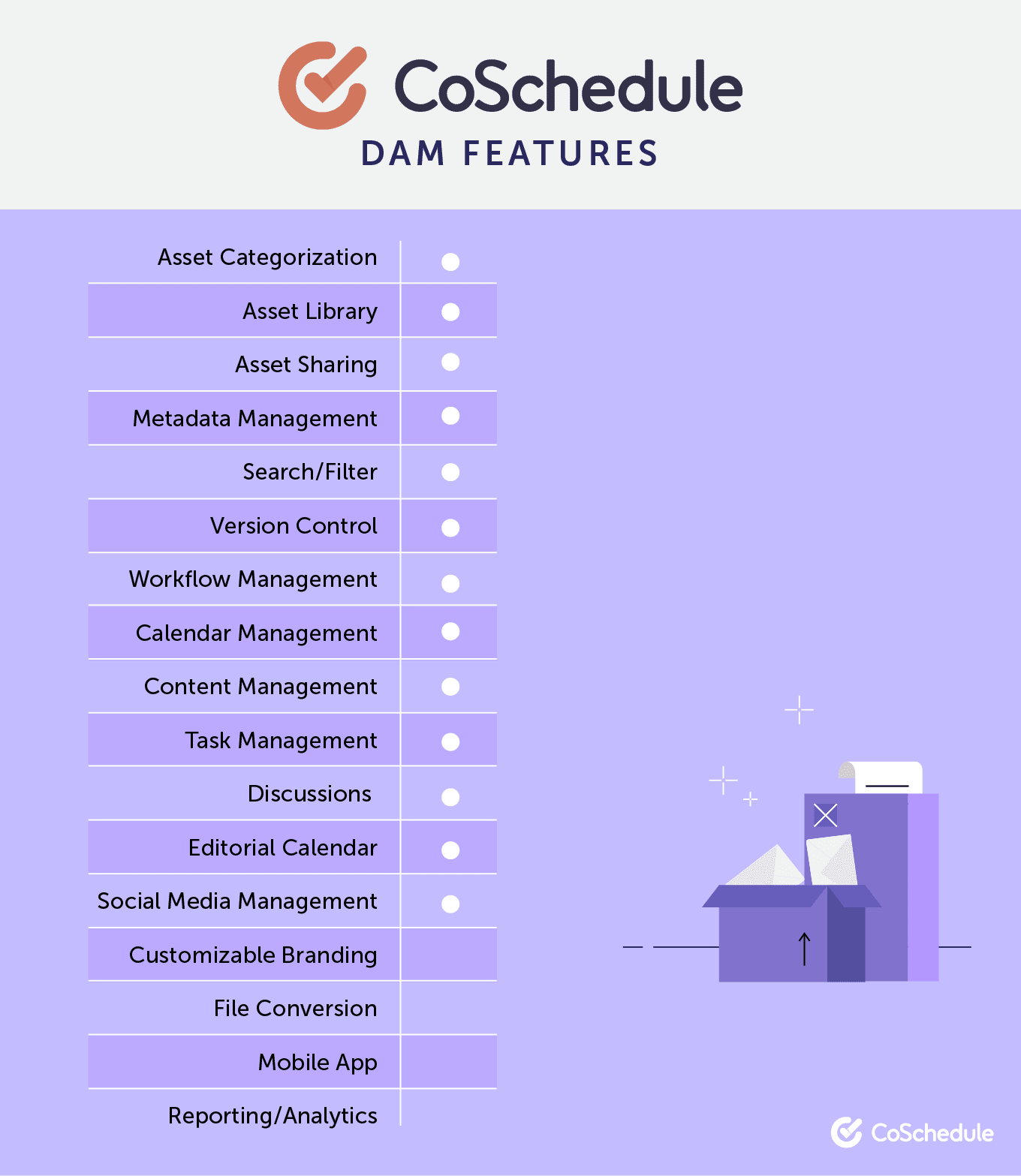 The Ultimate List of Top Digital Asset Management Software Platforms