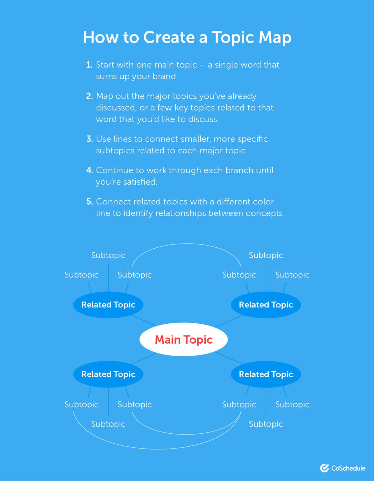 Social Media Topics: 3 Ways to Find Ideas to Boost Engagement