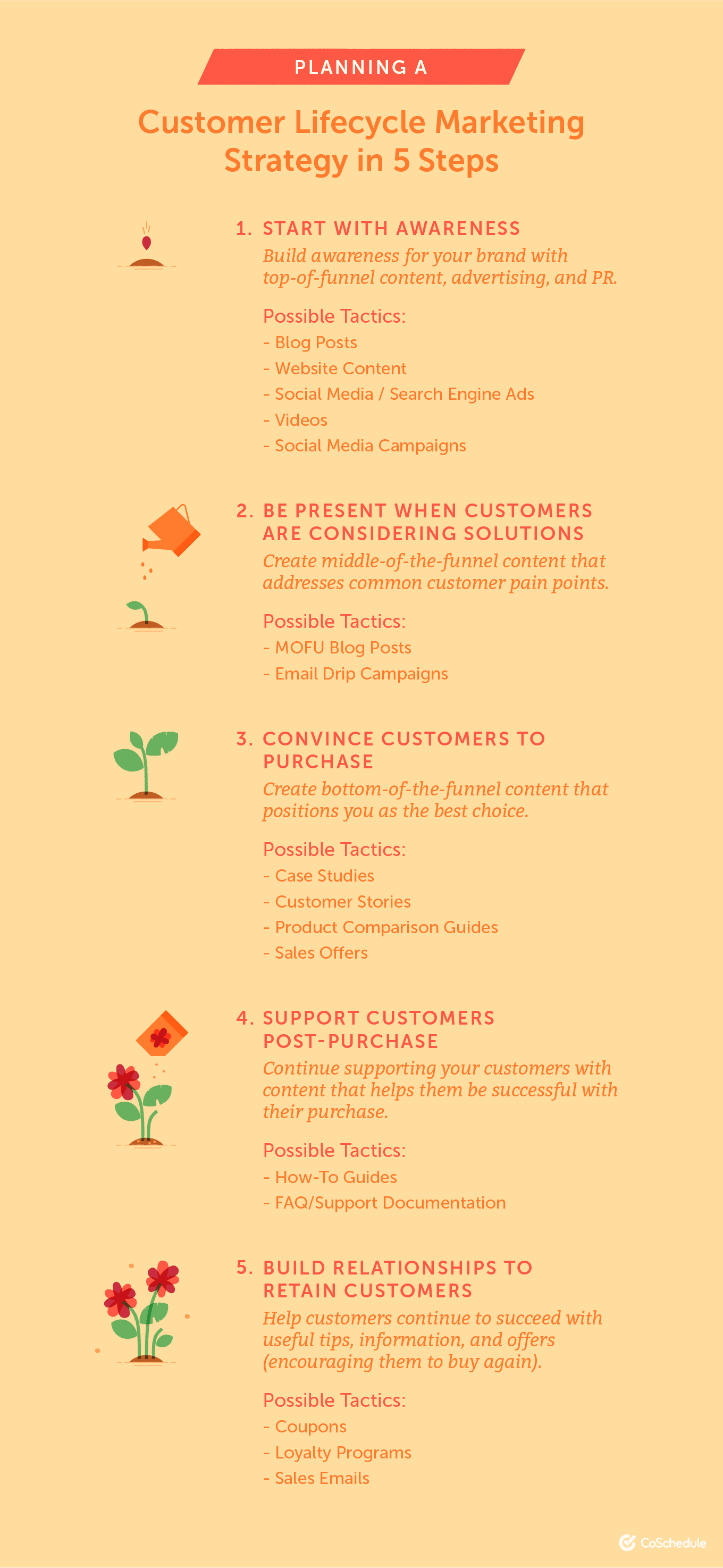 Customer Lifecycle Marketing: How to Attract & Retain More Customers