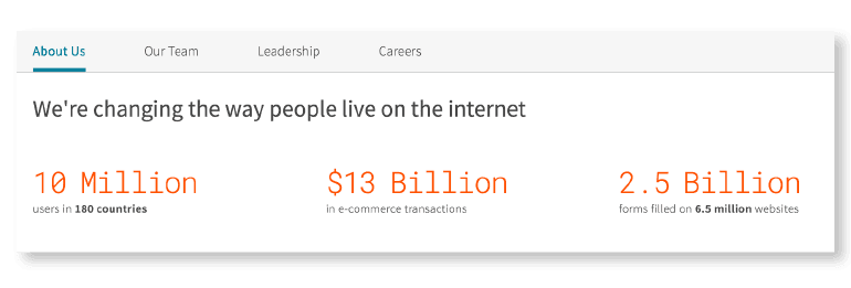 How to Write the Best About Us Page (50 Examples and a Template)
