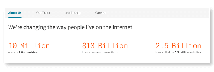 How to Write the Best About Us Page (50 Examples and a Template)