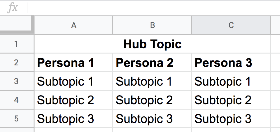 How to Create Content Hubs to Cover Competitive Topics