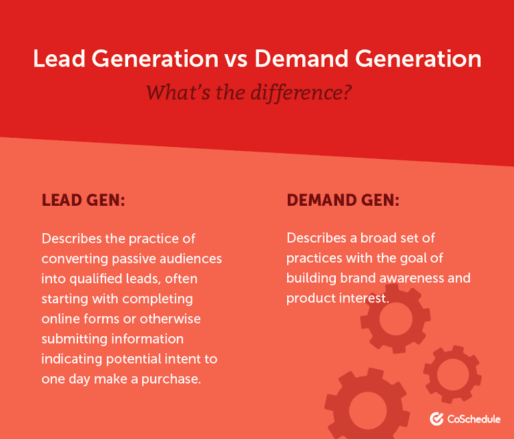 Everything About Demand Generation: Strategies, Tactics, and Examples